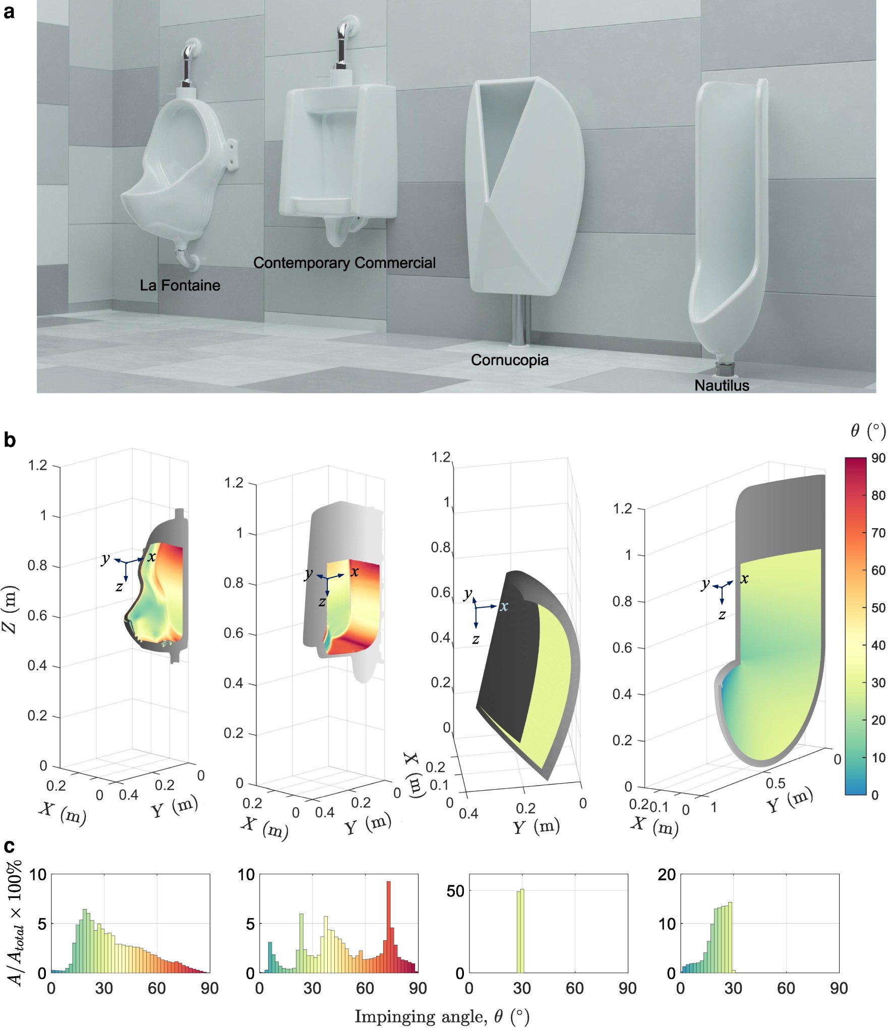 New urinal designs use physics to prevent pee splashback – modern-science